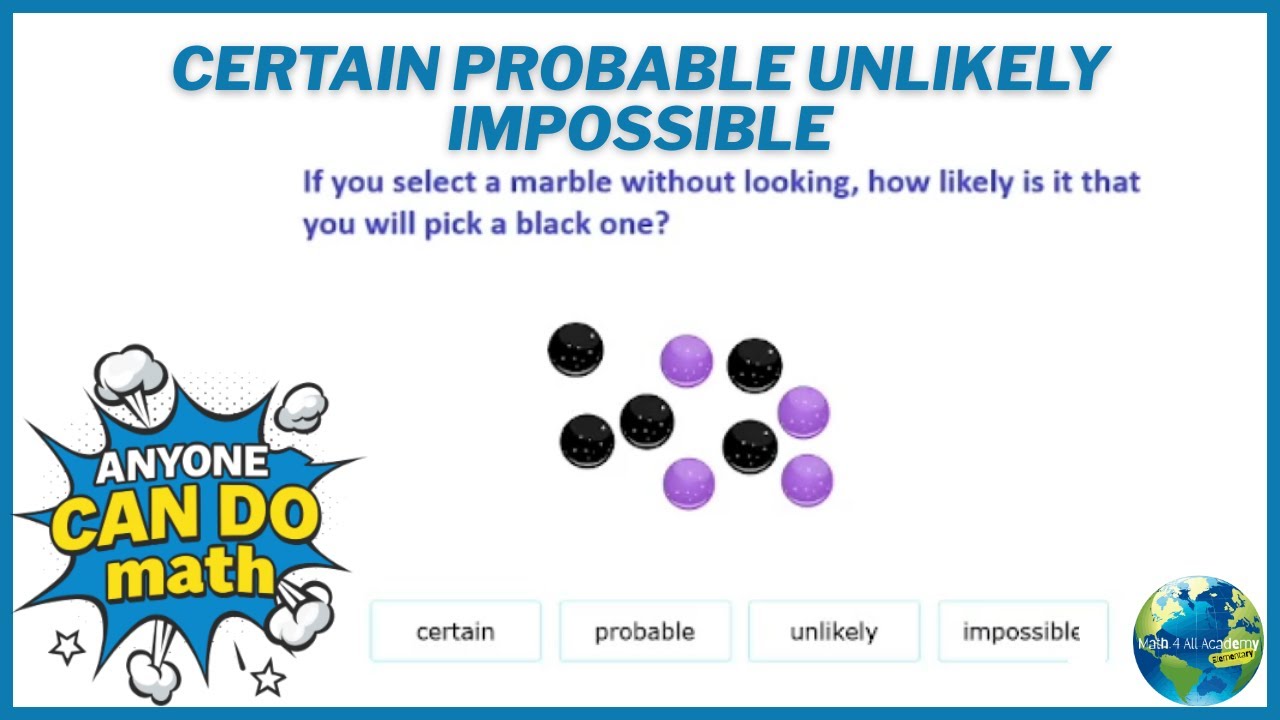 Certain Probable Unlikely Impossible - YouTube