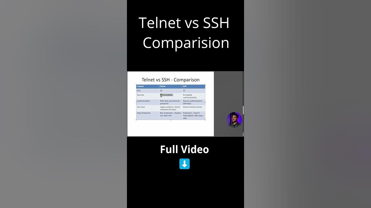 Telnet vs SSH: The Security Comparison You Need! #Shorts - YouTube