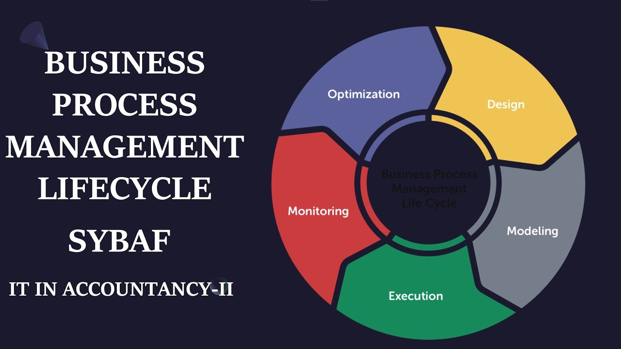 Business Process Management Lifecycle