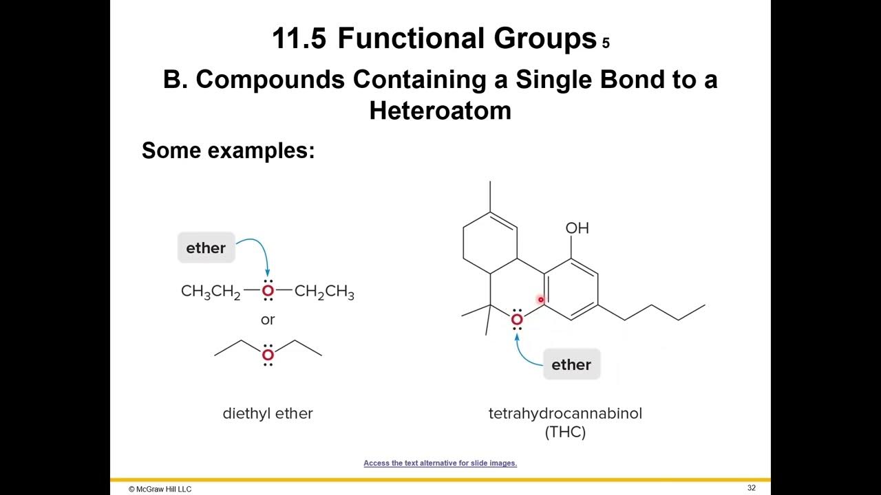 Functional Groups - YouTube
