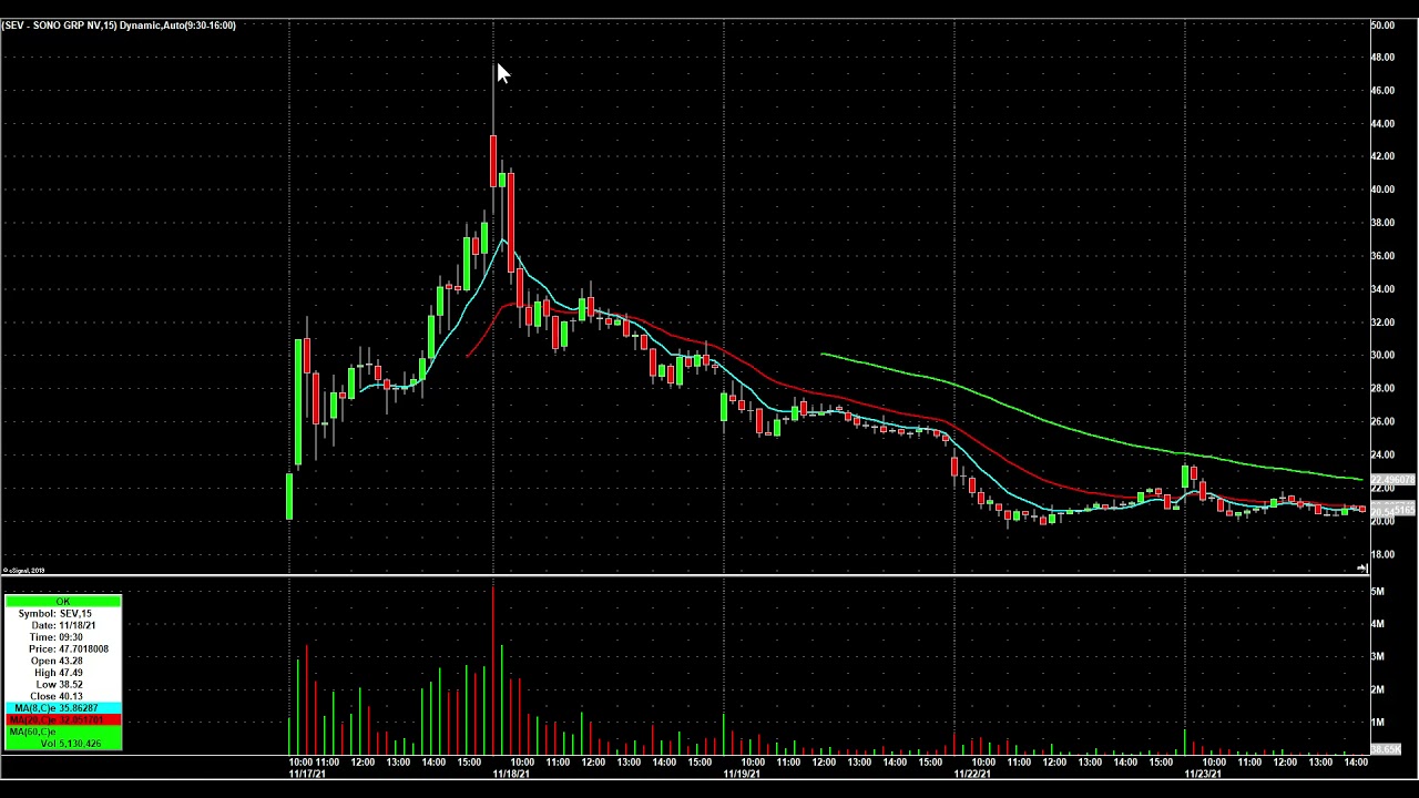 Day Trading Watch List Video for December 3rd - YouTube