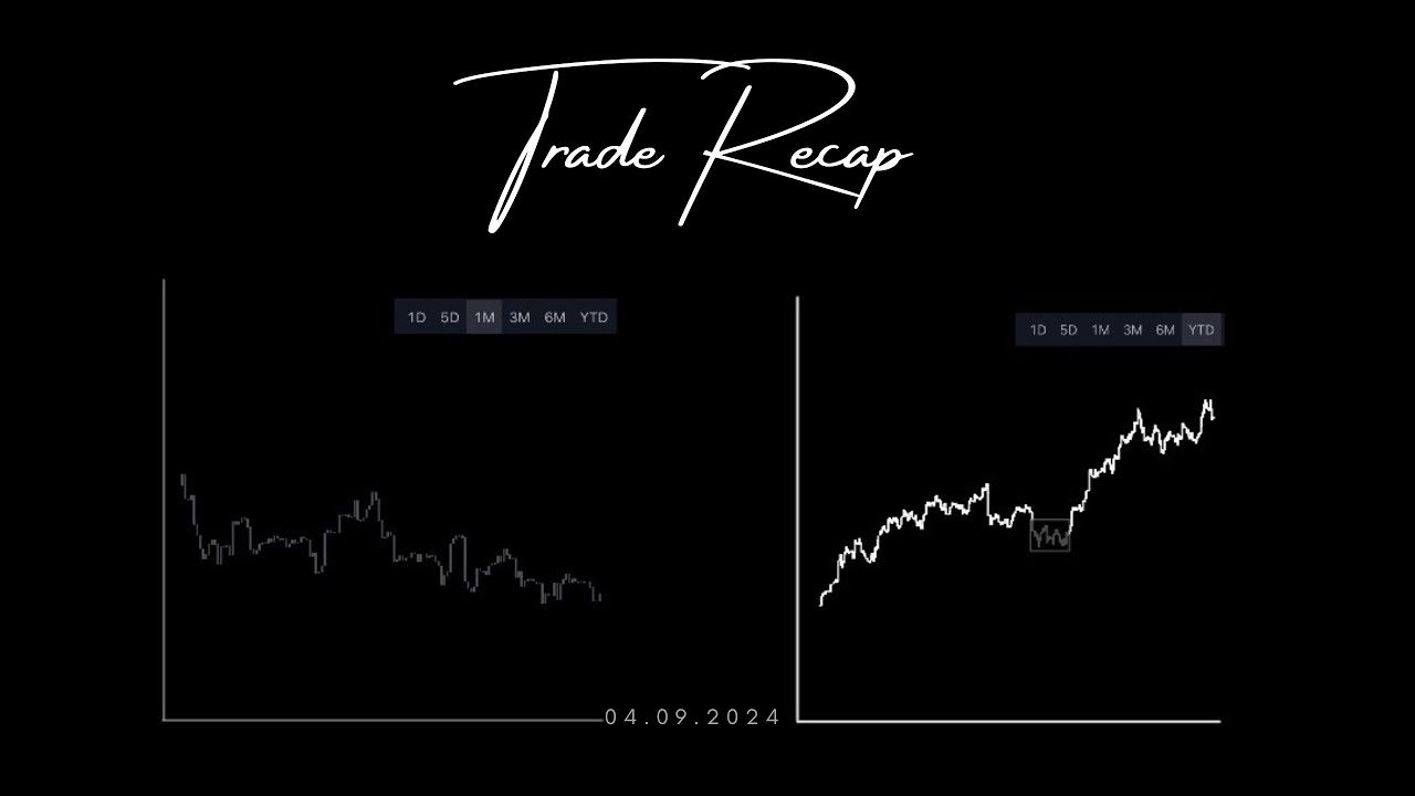 Trade Recap - YouTube