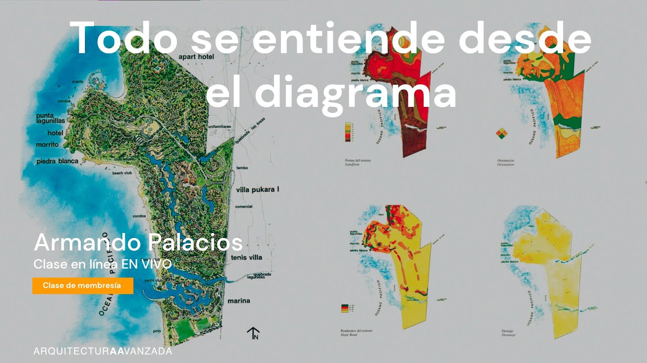 Todo se entiende desde el diagrama | Arq. Armando Palacios ...
