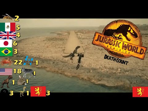 Jurassic World: Dominion (2021 - 2022) DEATH COUNT | Birthday Special!