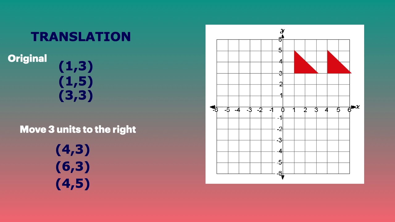 Transformation Lesson 2 - YouTube