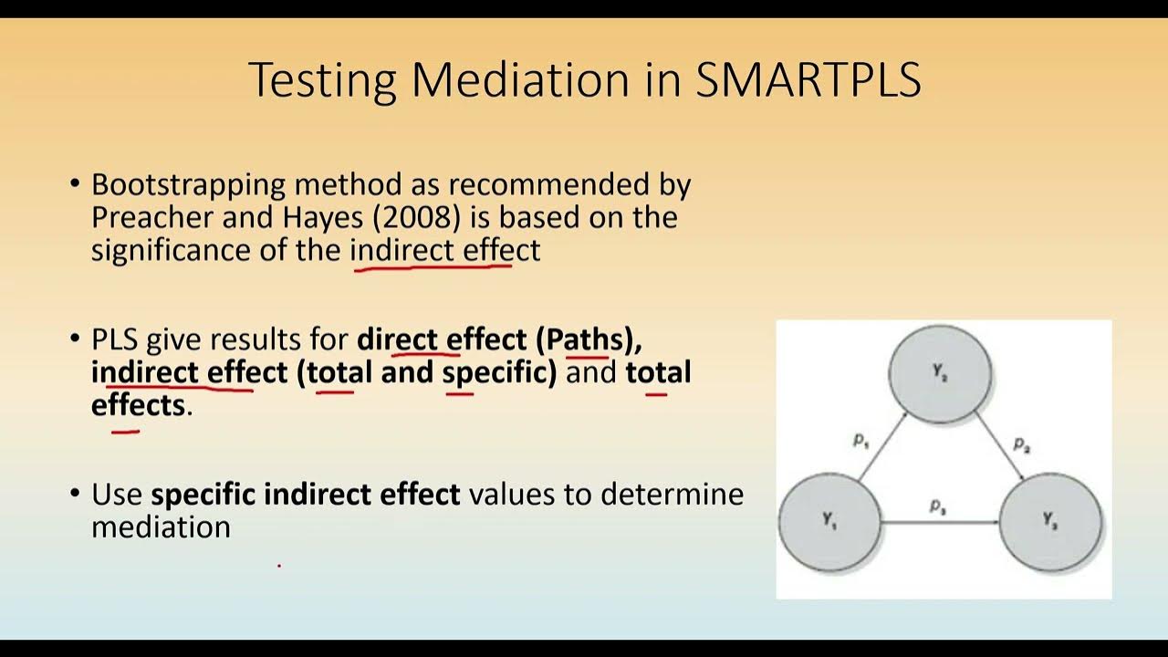 SMARTPLS 4 Lecture 5, Mediation analysis, simple, parallel, serial, types of mediation models ...