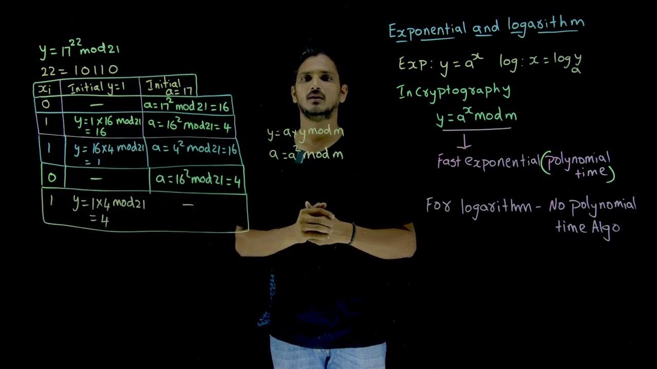 Exponential and Logarithms for Cryptography || Lesson 55 || Cryptography || Learning Monkey ...