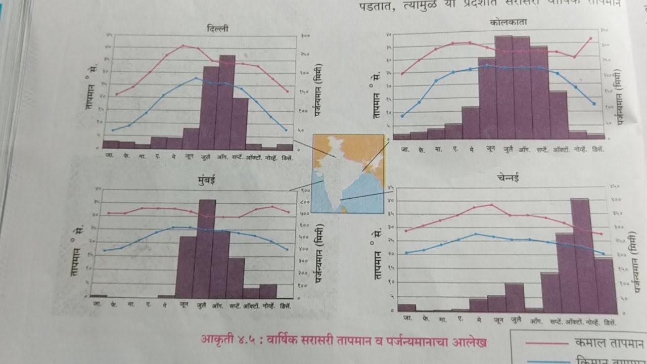 इयत्ता दहावी प्रकरण चौथे हवामान/आलेखाचे वाचन करून प्रश्नांची उत्तरे ...