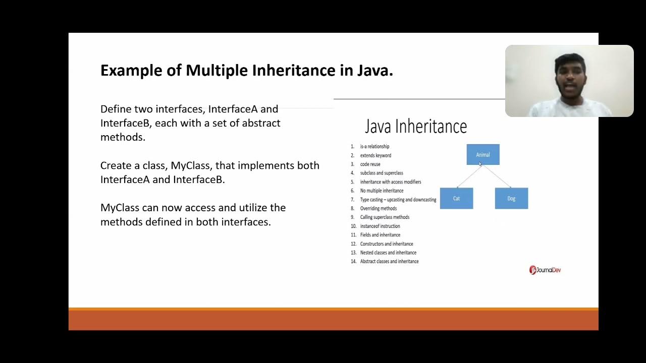 IMPLEMENTATION OF MULTIPLE INHERITANCE IN JAVA USING INTERFACE - YouTube