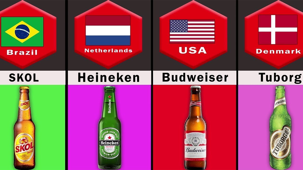 Beer from Different Countries | from different counties | data ...