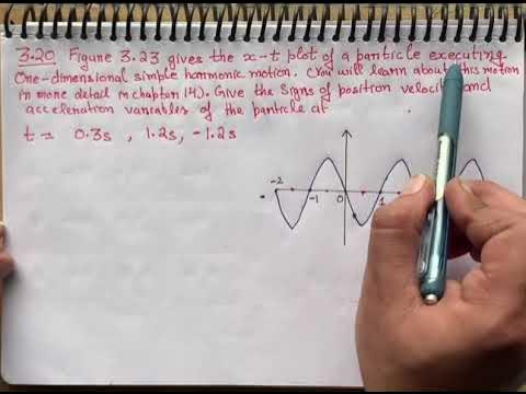 Figure 3.23 gives the x-t plot of a particle executing one dimensional simple harmonic motion ...