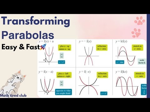 Transforming Parabolas Made Easy | Translation and Graphing Explained ...