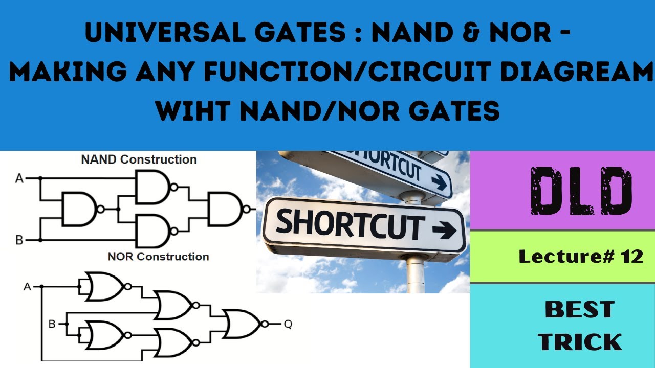 Lecture 12 Universal Gates Nand And Nor Implement Any Boolean Expression Or Circuit With Nand 4173