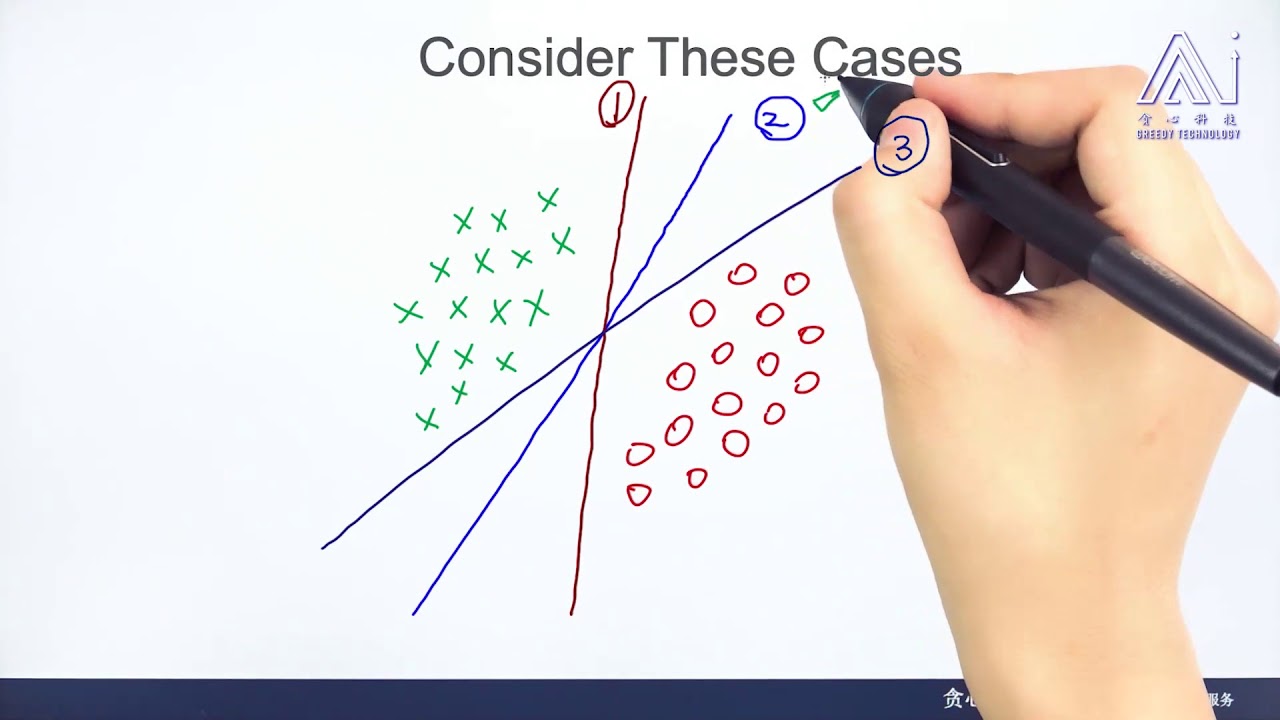 任务170： Linear Classifier Youtube 1170