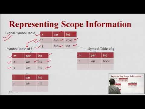 Symbol Table: Representing Scope Information - YouTube