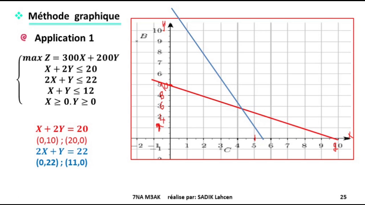 #EP 6 recherche opérationnelle: méthode graphique - YouTube