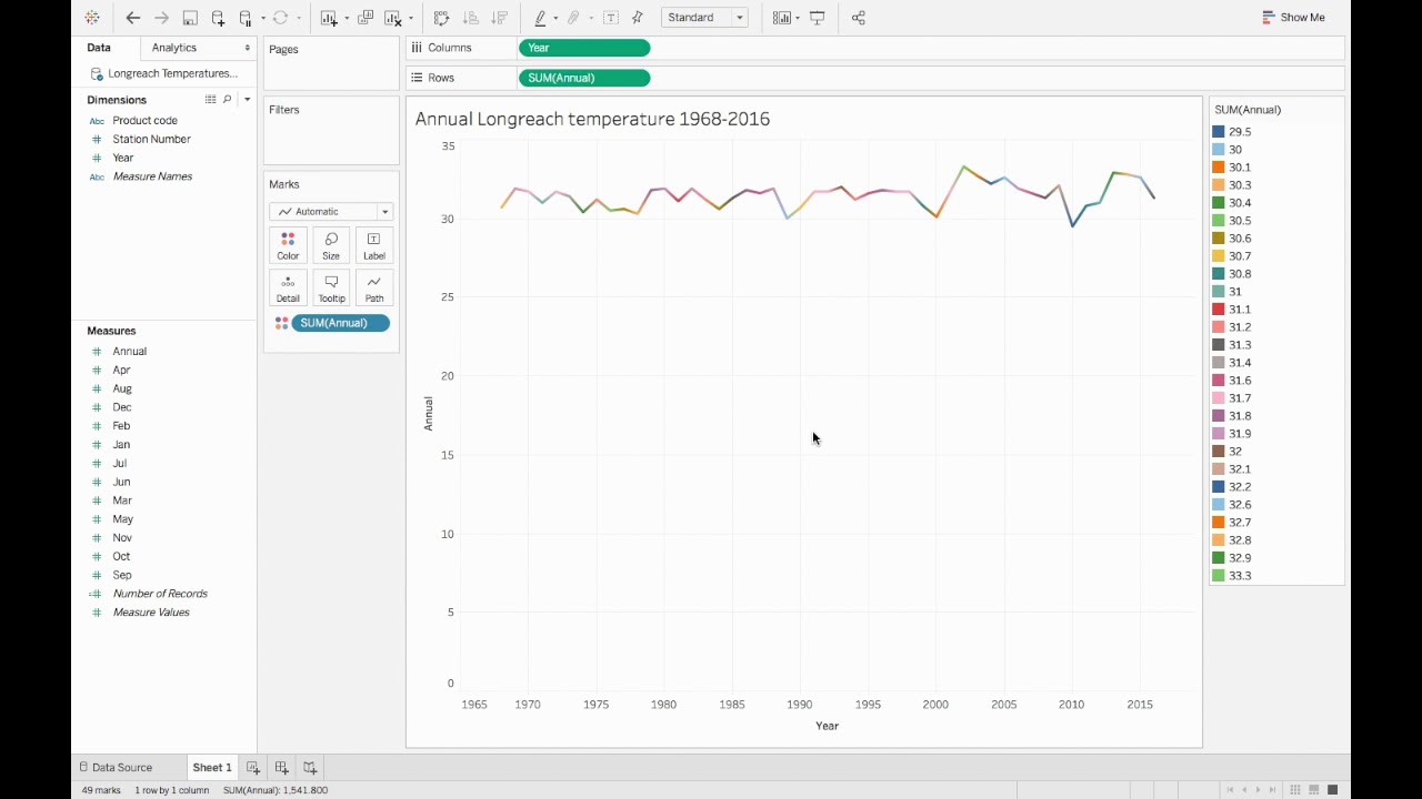How to make a visually effective line graph on Tableau - YouTube