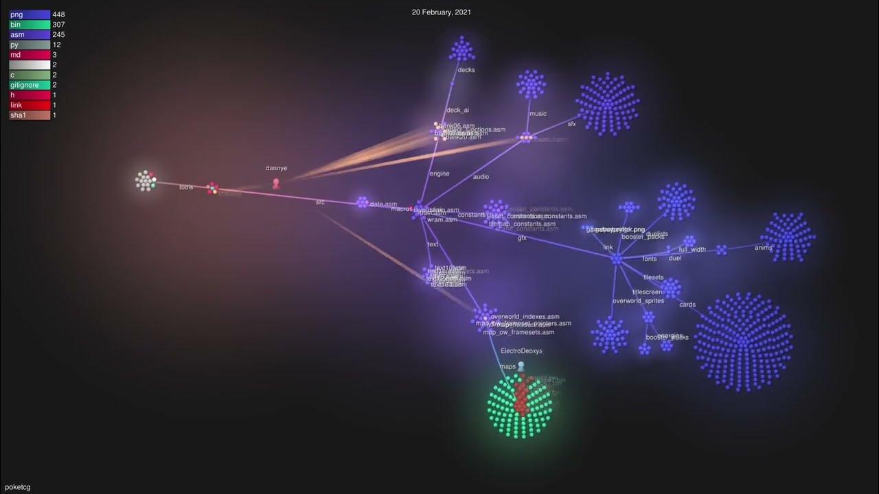 Evolution of poketcg (Gource Visualization) - YouTube
