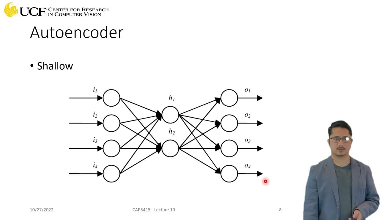 Lecture 101 Autoencoder Youtube