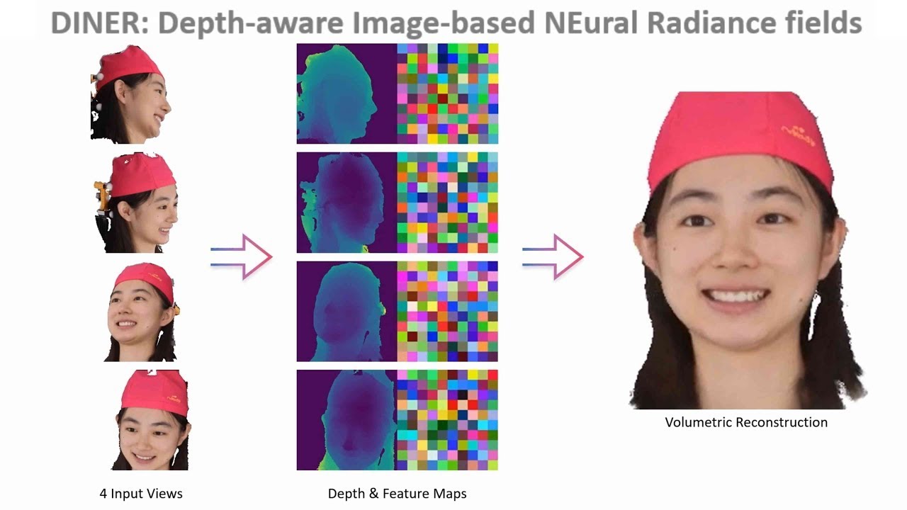 Diner Depth Aware Image Based Neural Radiance Fields Cvpr 2023 Youtube