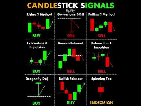 Candlestick Entry #chartpatterns | Stock #market | Price Action I Forex ...