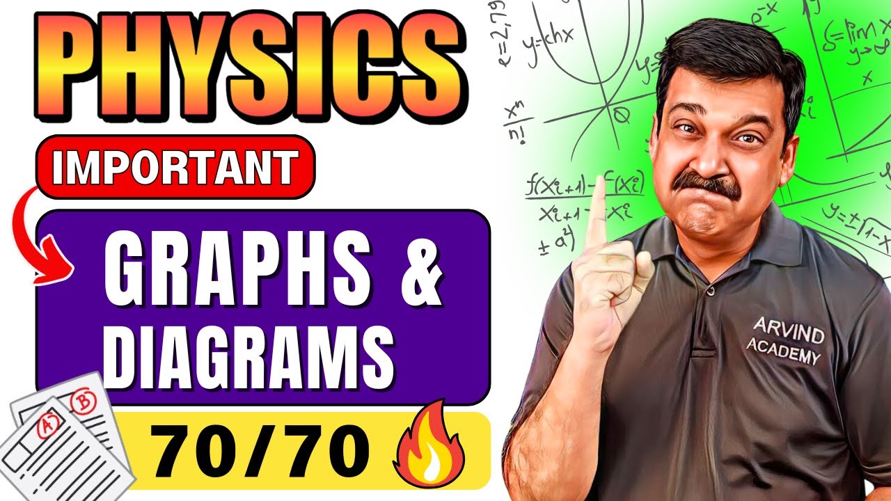 🔥 Class 12 Physics Boards 2025 | Important GRAPHS & DIAGRAMS | याद करो ...