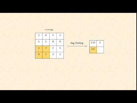 Avg Pooling - YouTube