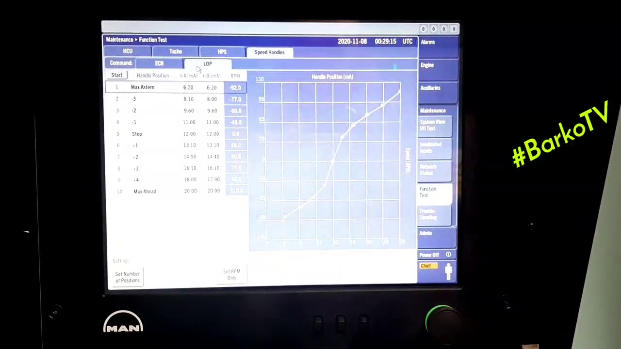 Man B&W 6S50ME-C 》Mop parameters - YouTube