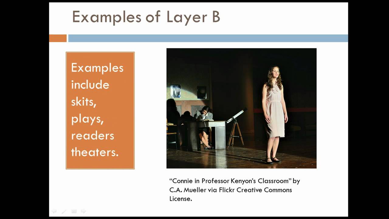 Layered Curriculum in the Classroom - YouTube