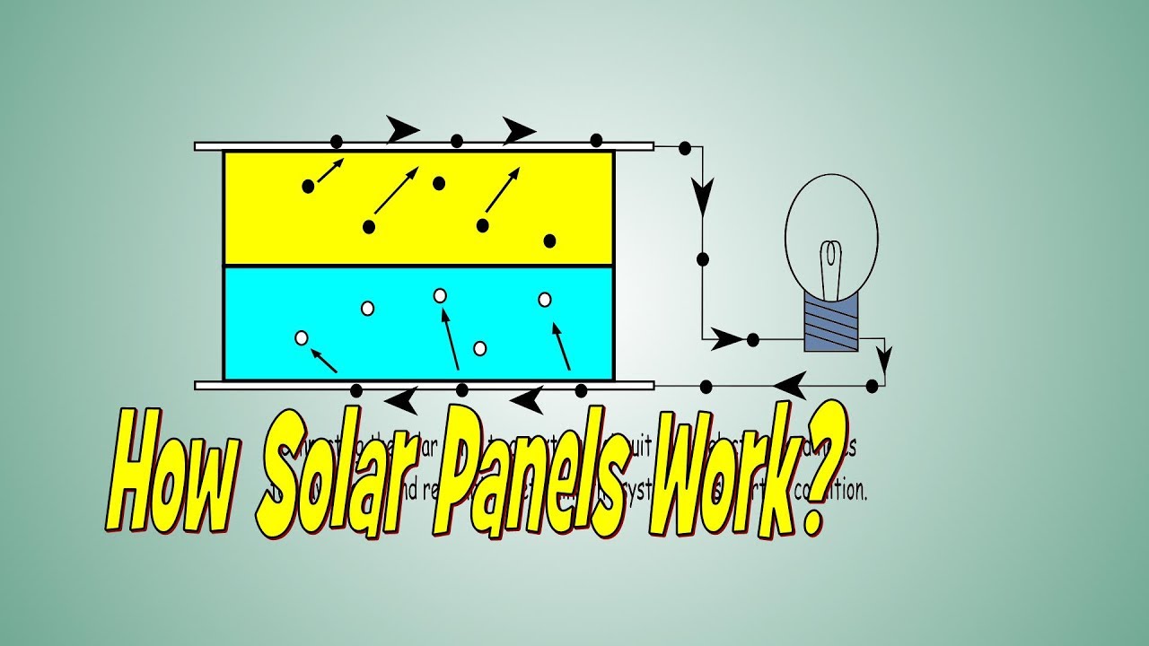 Solar Panel Explained | How Solar Panels Work Basics of 2017 - YouTube
