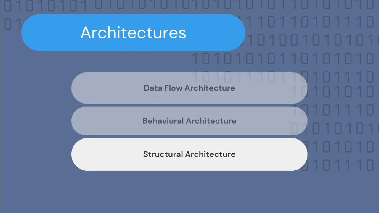 Get Started with VHDL- Architectures in VHDL - YouTube