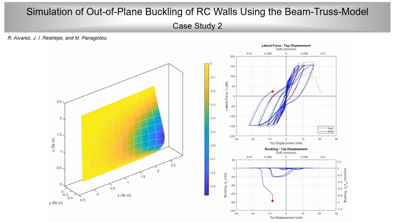 Simulation of Out-of-Plane Buckling of RC Walls Using the Beam-Truss ...