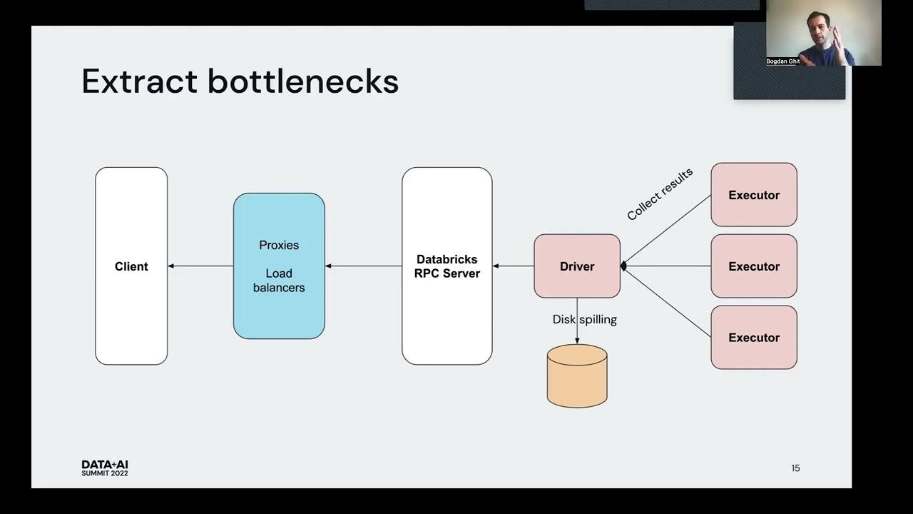 Cloud Fetch: High-bandwidth Connectivity With BI Tools - YouTube