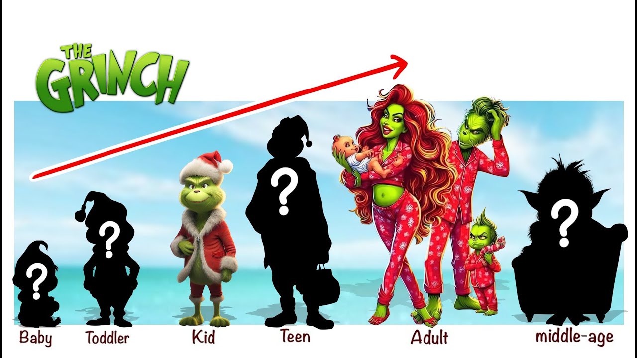 The Grinch - The Christmas Thief Growing Up Compilation @CartoonArt68 ...