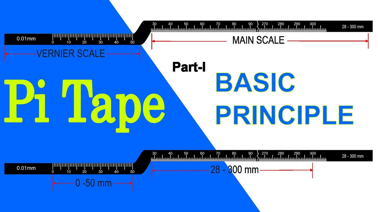 Pi Tape: Part-1- Basic Principle || Learn Under 10 Minutes - YouTube