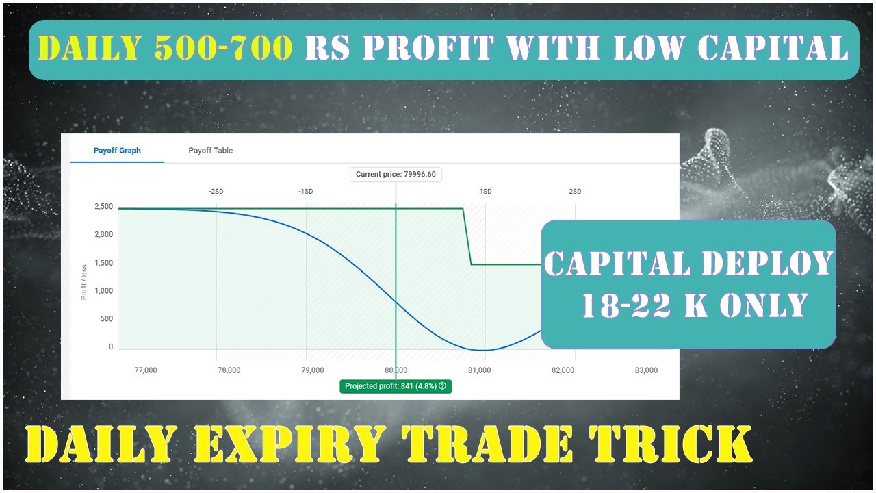 Daily 500 Rs To 700rs Profit Making Intraday Strategy Daily Expiry daily-500-rs-to-700rs-profit-making-intraday-strategy-daily-expiry