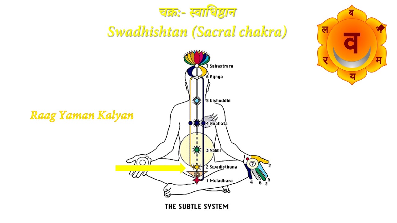 7 Chakra Raag Instrumental - YouTube