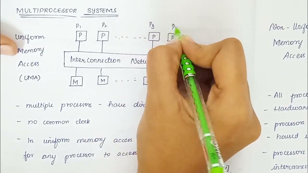 MultiProcessor Systems | Relation to parallel systems | Distributed Systems Unit 1 Anna ...