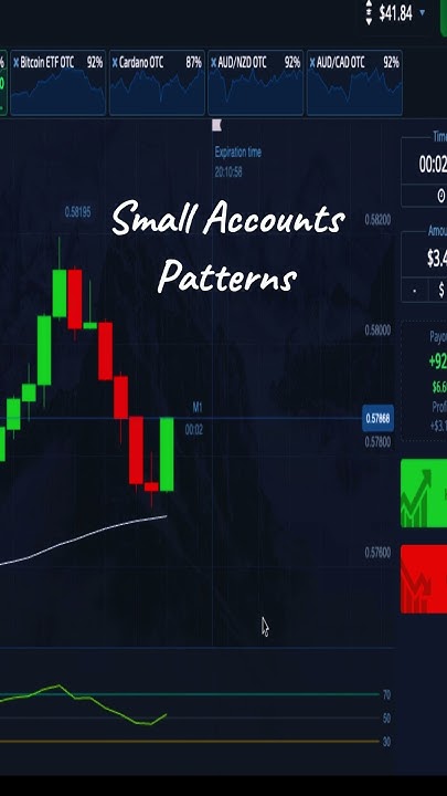 Trade by the Pattern: Binary options strategies in Pocket Option - YouTube