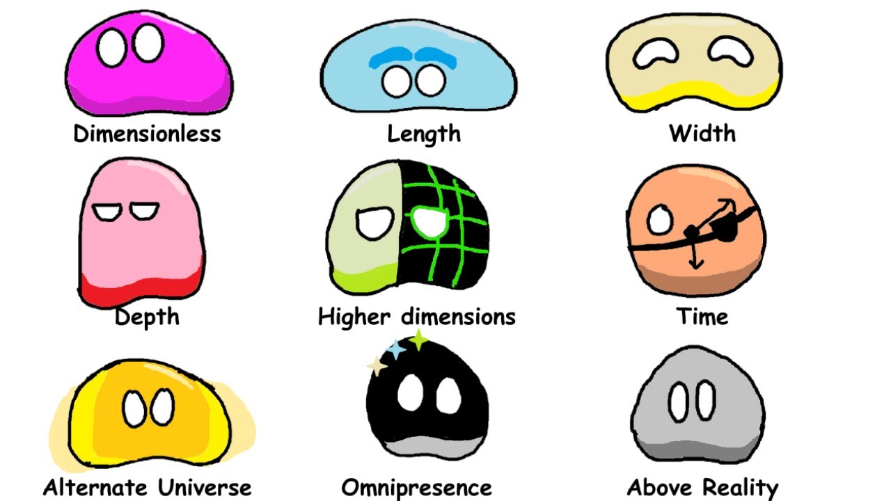 Every DIMENSION Explained in 5 Minutes #youtube #dimensions #space # ...