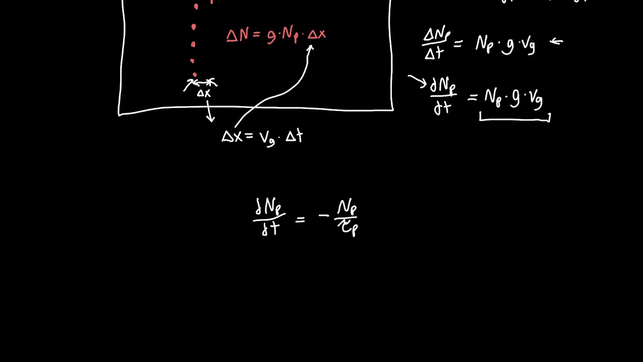 Photon Rate Equation Explained - YouTube