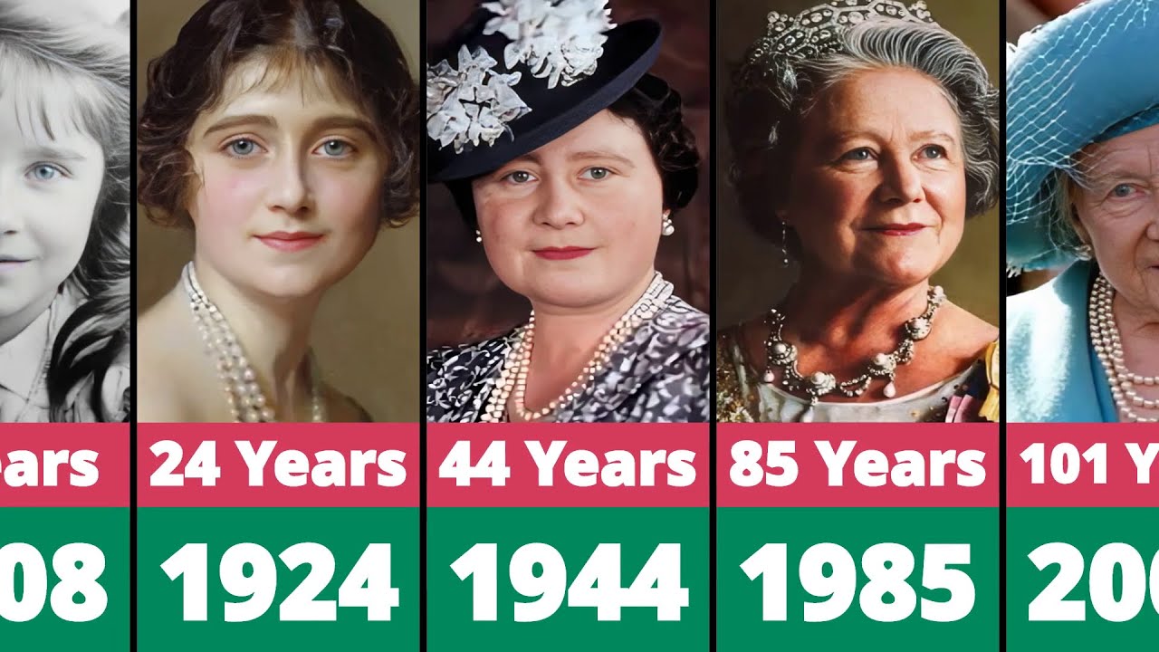 Transformation Of The Queen Mother From 1 to 101 Years Old - YouTube