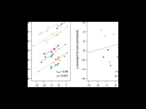 Repeated Measures Correlation | RTCL.TV - YouTube
