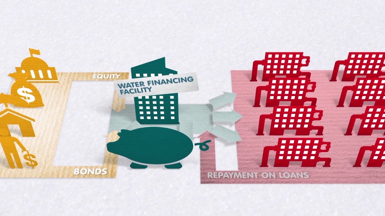 Water Financing Facilities - YouTube