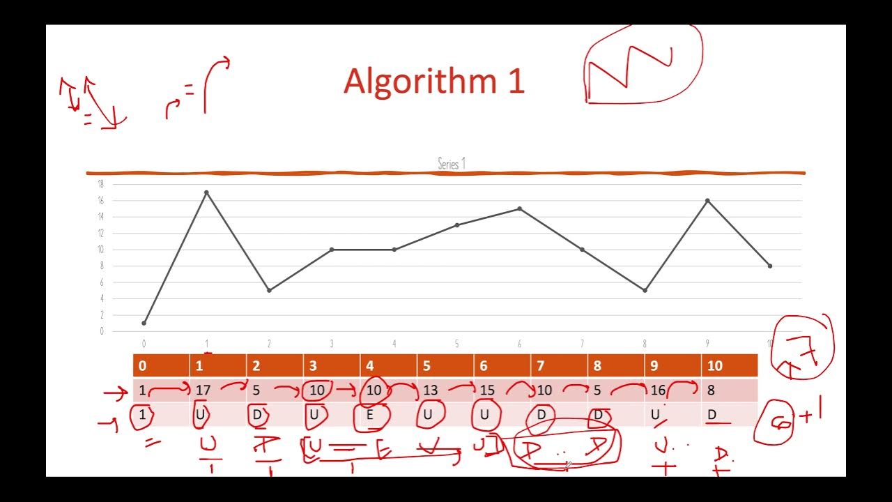 Wiggle Subsequence | Leetcode 376 - YouTube