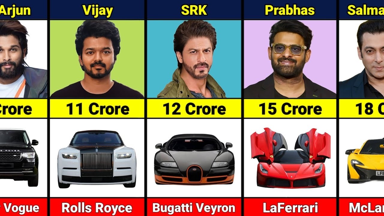 Famous Actors and their Favorite Cars | Famous Actor | Indian Actor ...