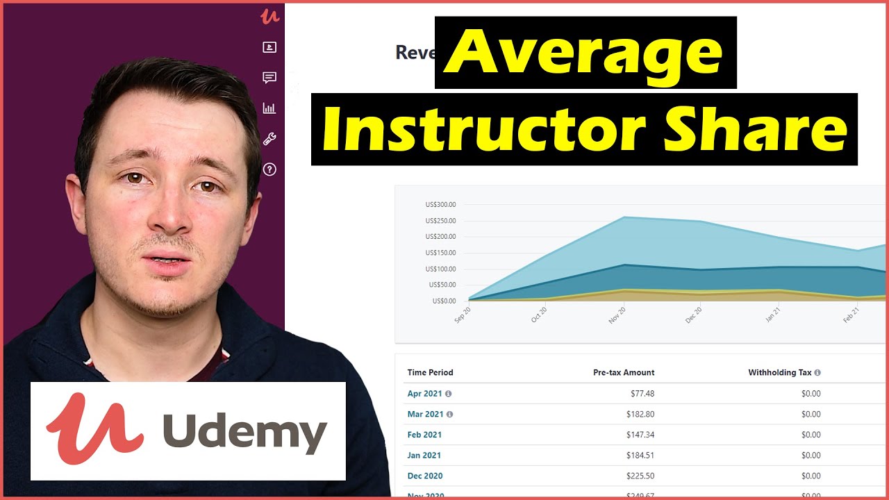 Udemy Review - What's the average INSTRUCTOR SHARE for Online Courses ...