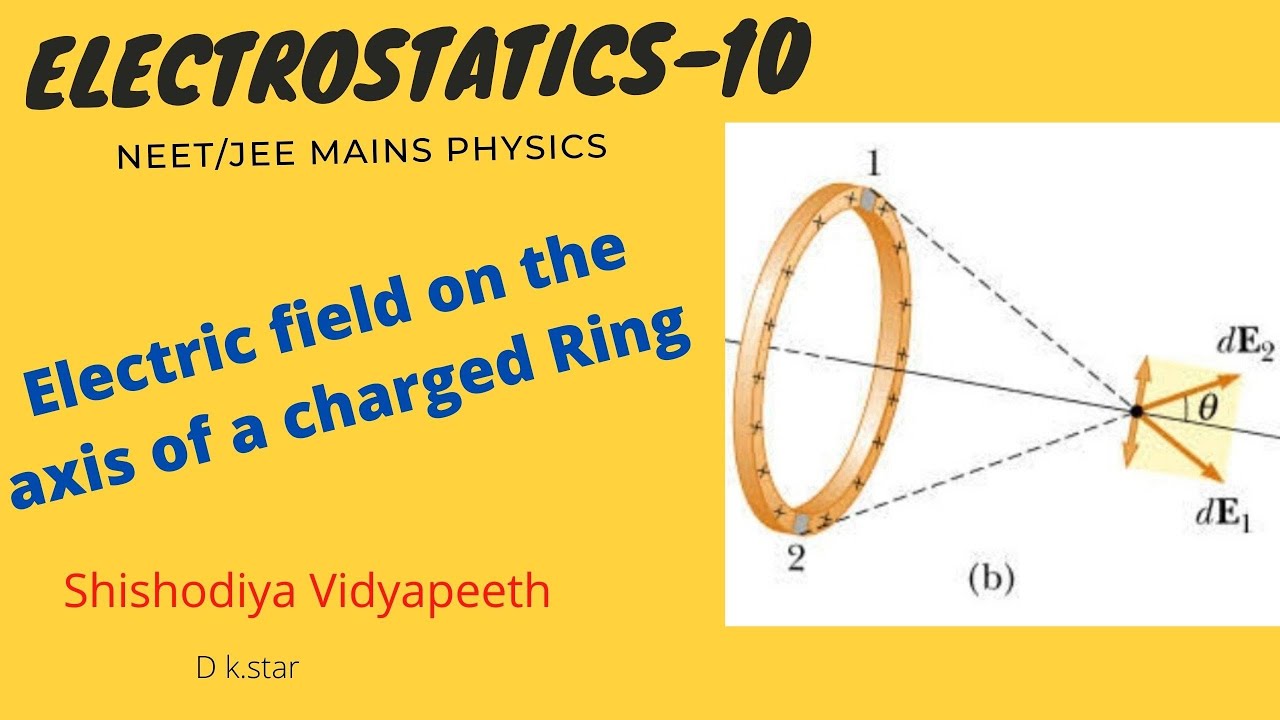 Lec.10, Electric field on the axis of a charged Ring, #ElectricField # ...