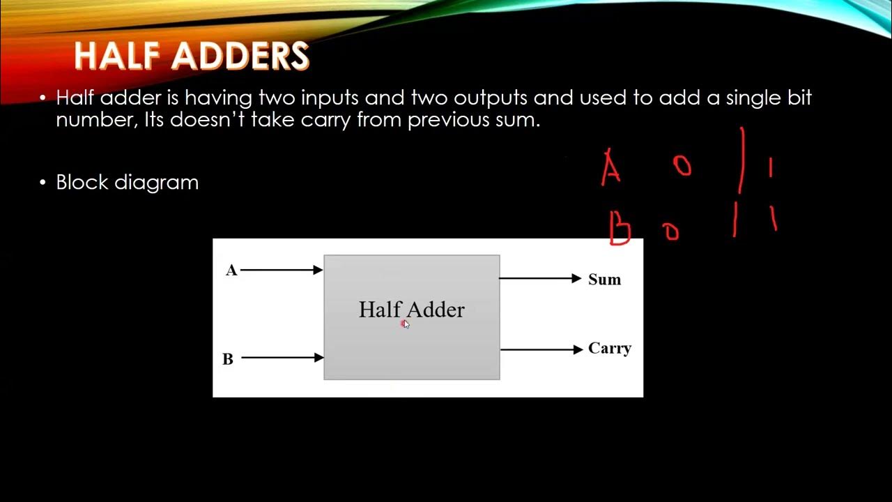 Part 3 - Combinational Logic Circuits(Adders, Subtractor, Multiplier, Divider - YouTube