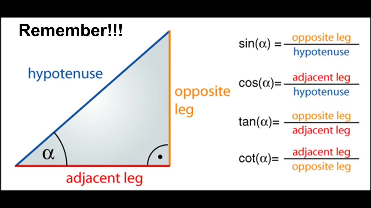 Trigonometry Explanation and Practice - YouTube